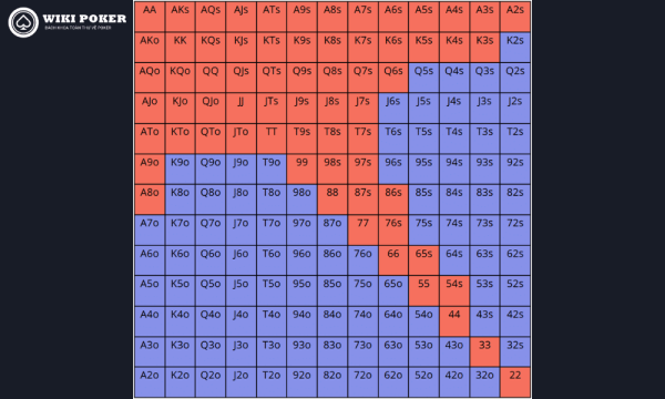 Hiểu về Range phân cực và Range tuyến tính trong 5 phút cùng Wiki Poker!