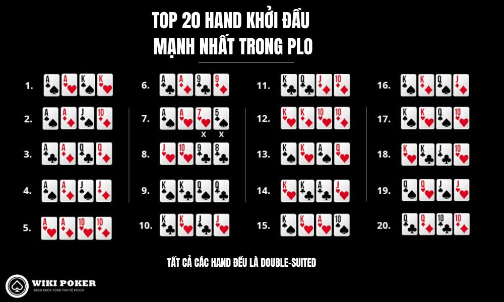 Chiến lược chọn hand khởi đầu trong PLO (Pot-Limit Omaha) chuẩn như top pro